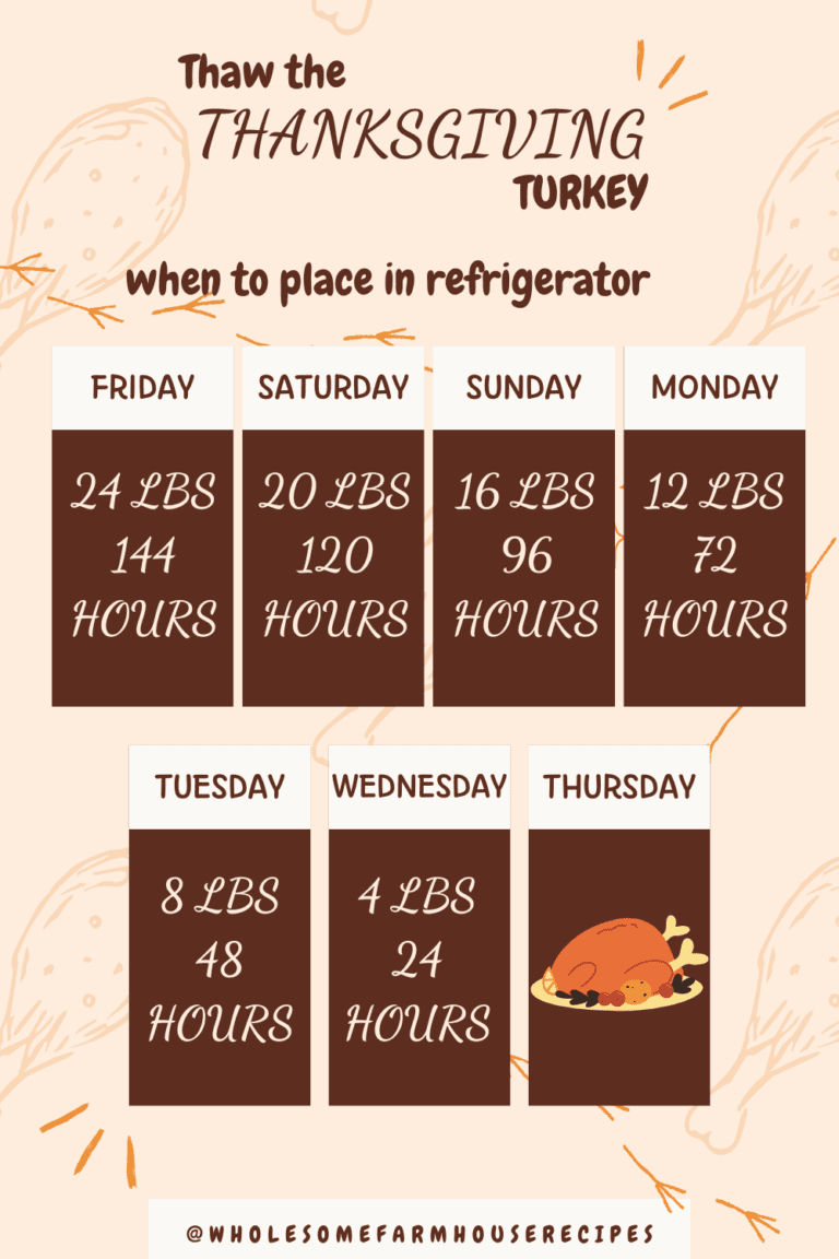 Digital Cookbooks - Wholesome Farmhouse Recipes